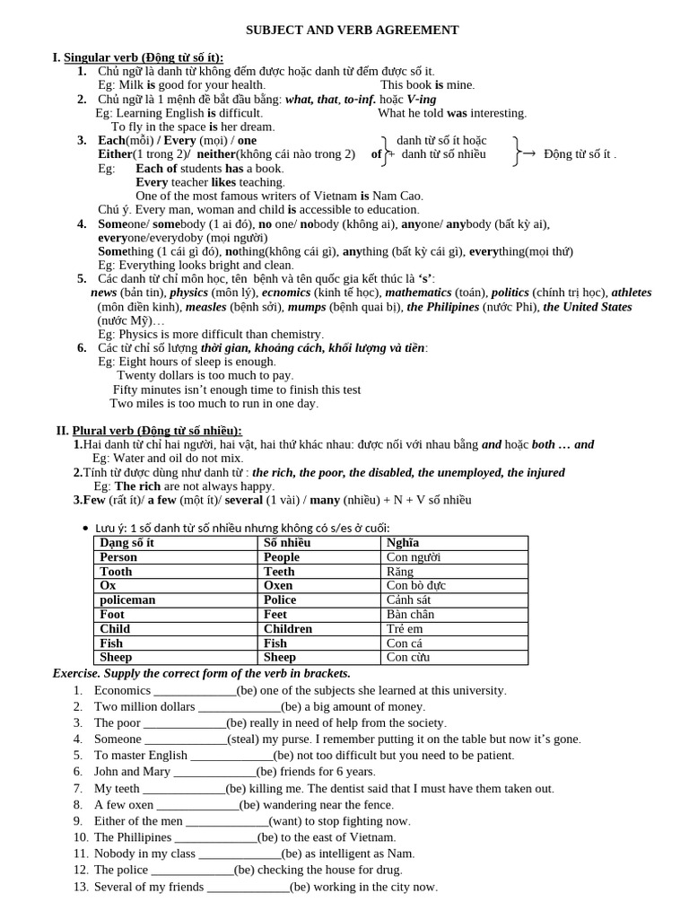 Subject-Verb Agreement Rules Explained | PDF