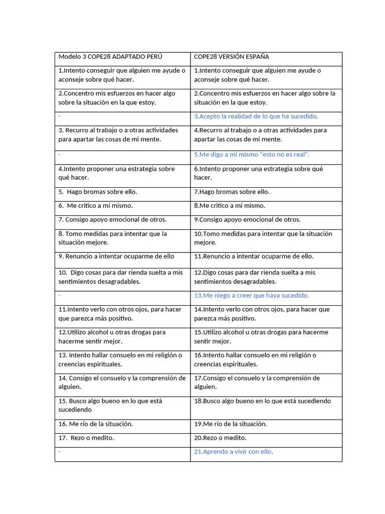 Modelo COPE-28 Adaptado Perú | PDF | Sicología | Psicología Social