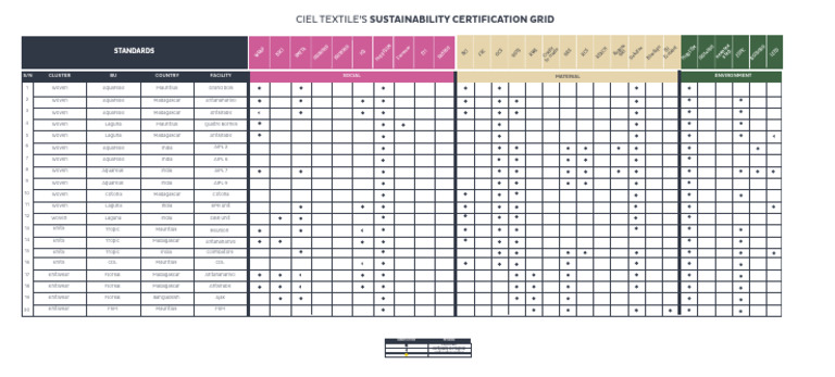 2024 Ciel Textile Sustainability Certification Grid | PDF | Textiles ...