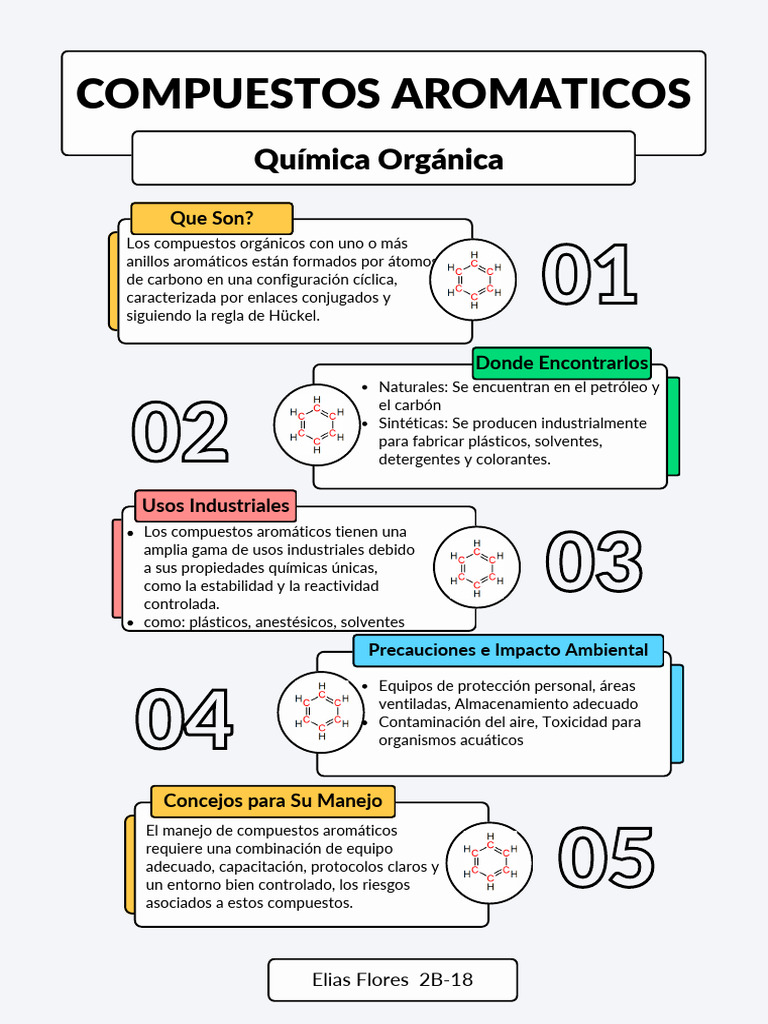 Compuestos Aromaticos | PDF