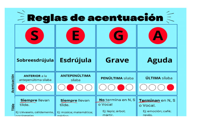Acentuacion Poster | PDF
