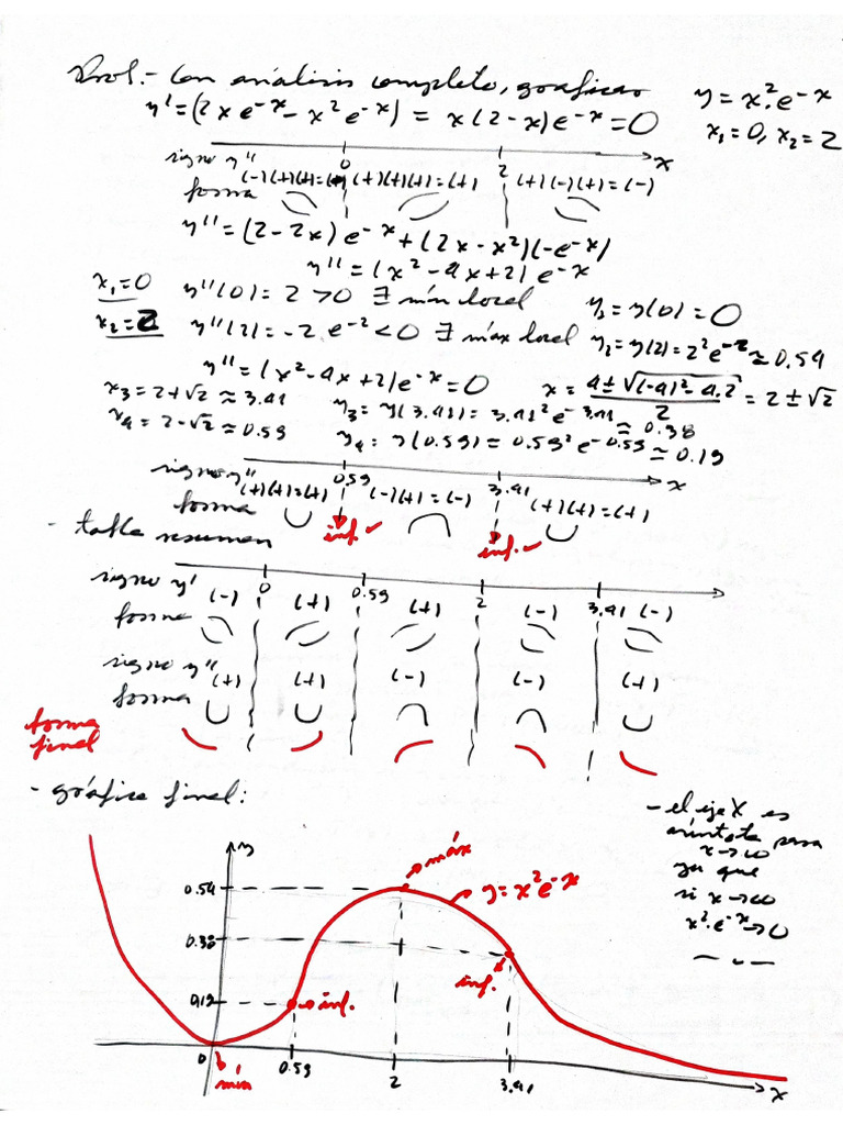 Mat 101 C Clase 15 Aplicaciones Máx y Mín | PDF