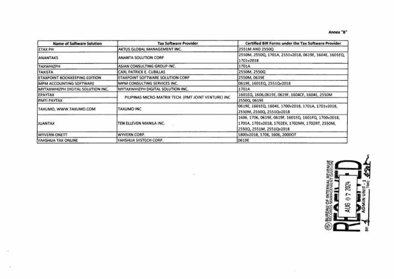 RMC No. 87-2024 Annex B | PDF