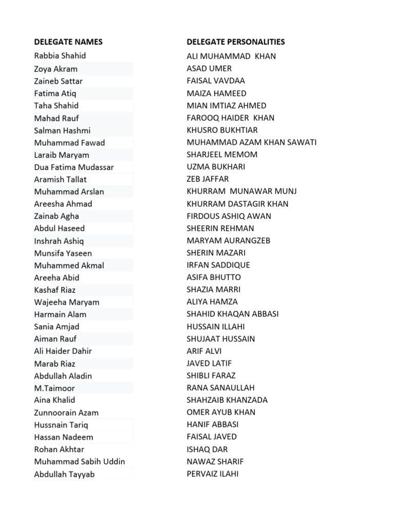 Pna Allotments 83 | PDF | Government Of Pakistan | Pakistan
