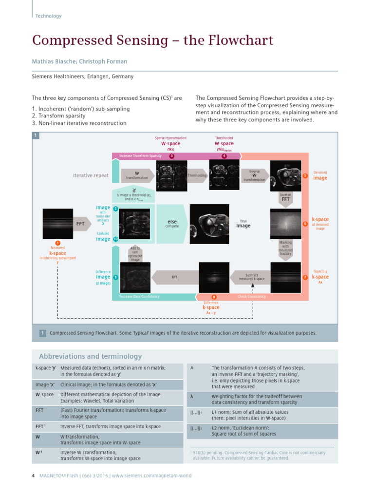 Siemens Mri Magnetom-World Compressed-Sensing Compressed-Sensing ...