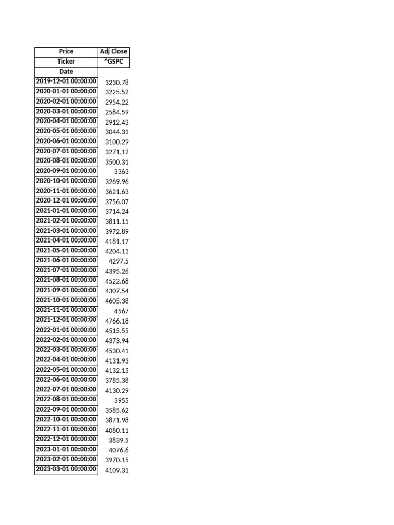 SP500 Adjusted Closes Dec2019 Nov2024 | PDF