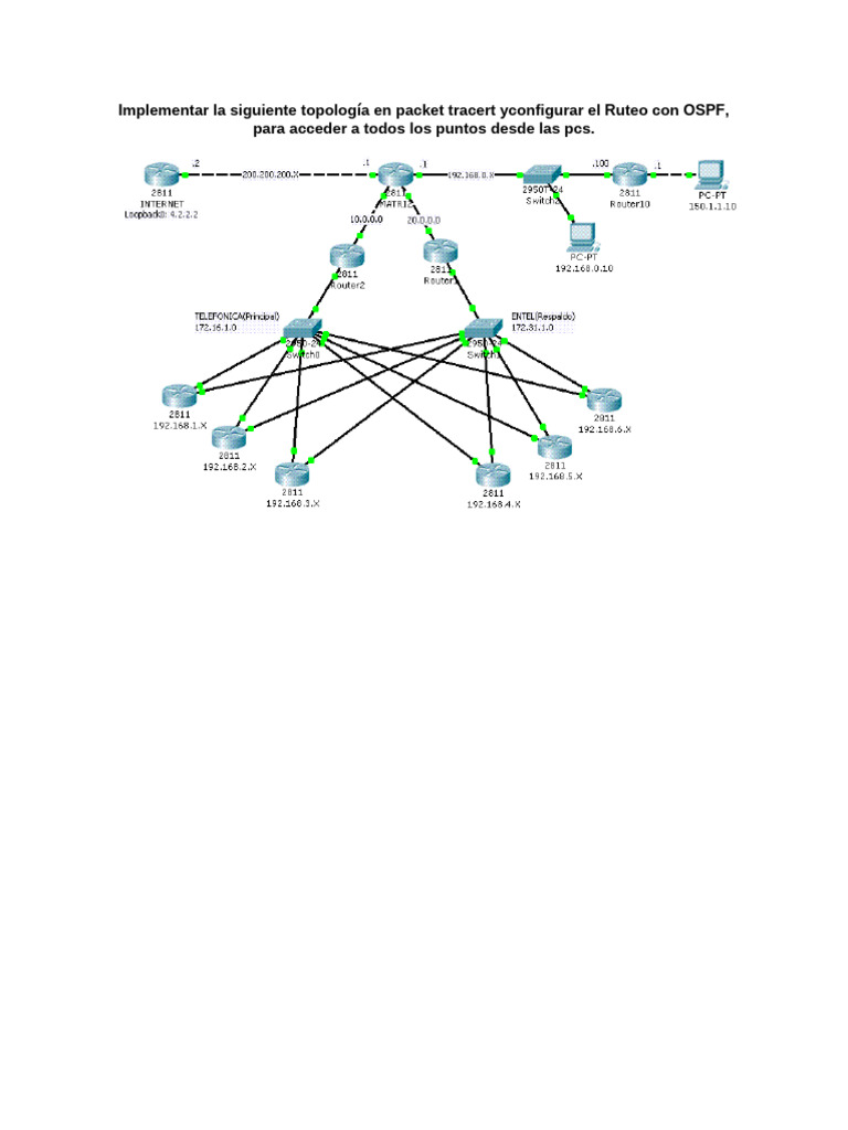 Ejercicio Ruteo Con OSPF | PDF