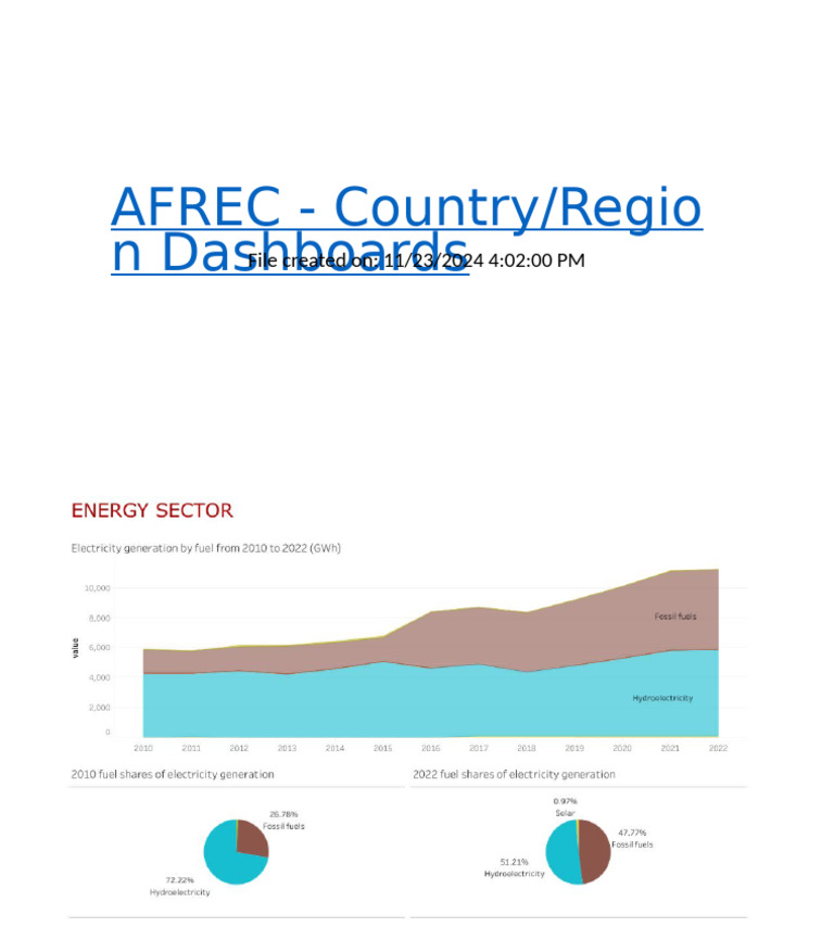 AFREC - Country - Region Dashboards | PDF
