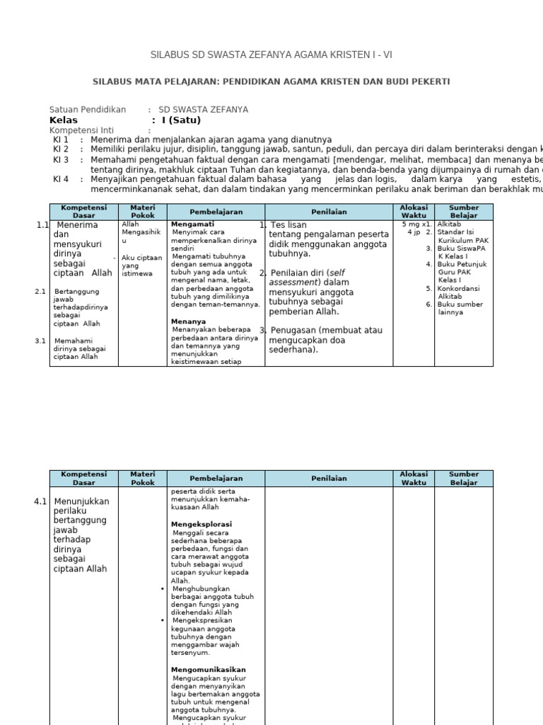 Silabus Agama Kelas I-Vi | PDF