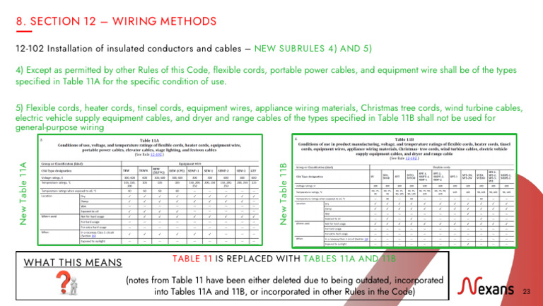 New Cec Wiring Methods | PDF