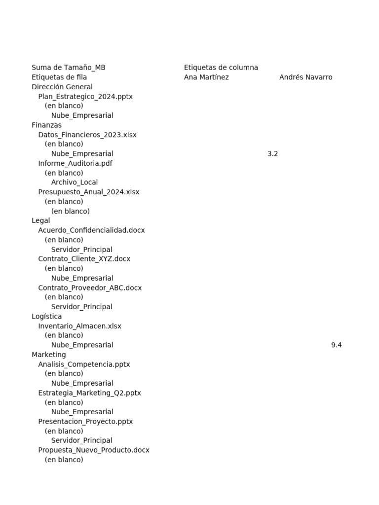 Taller #12 Tabla Dinámina Organización de Archivos Ficha 2928981 - 13-09-24 | PDF | Office ...