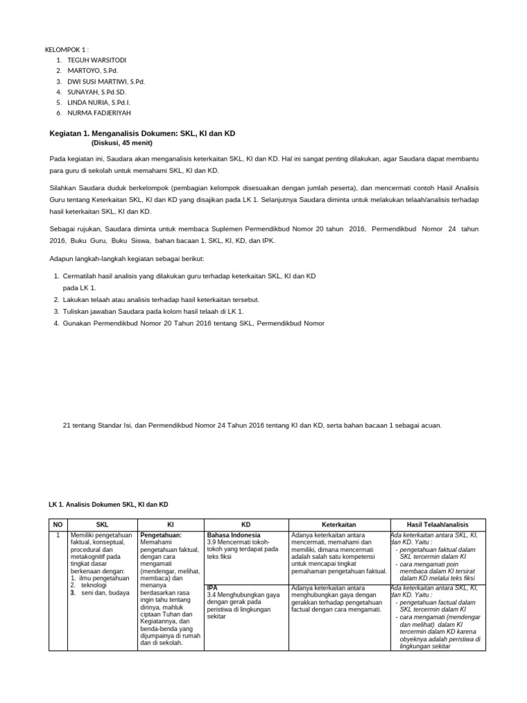 MIK LK 1 - K. 1 Analisis SKL, KI, KD | PDF