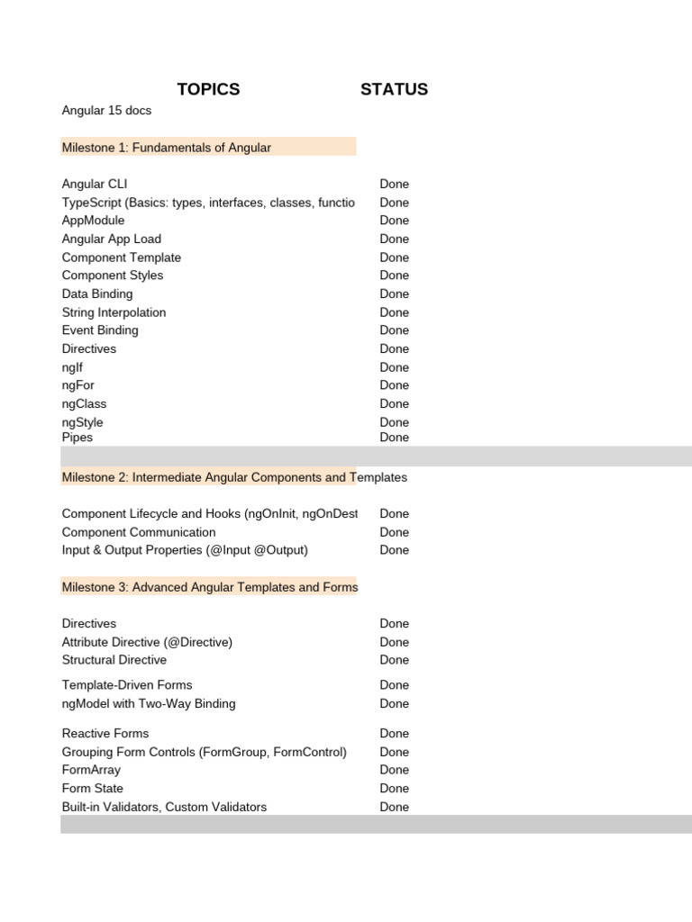 Angular Learning Plan - Beginner | PDF | Computer Engineering | Computer Science