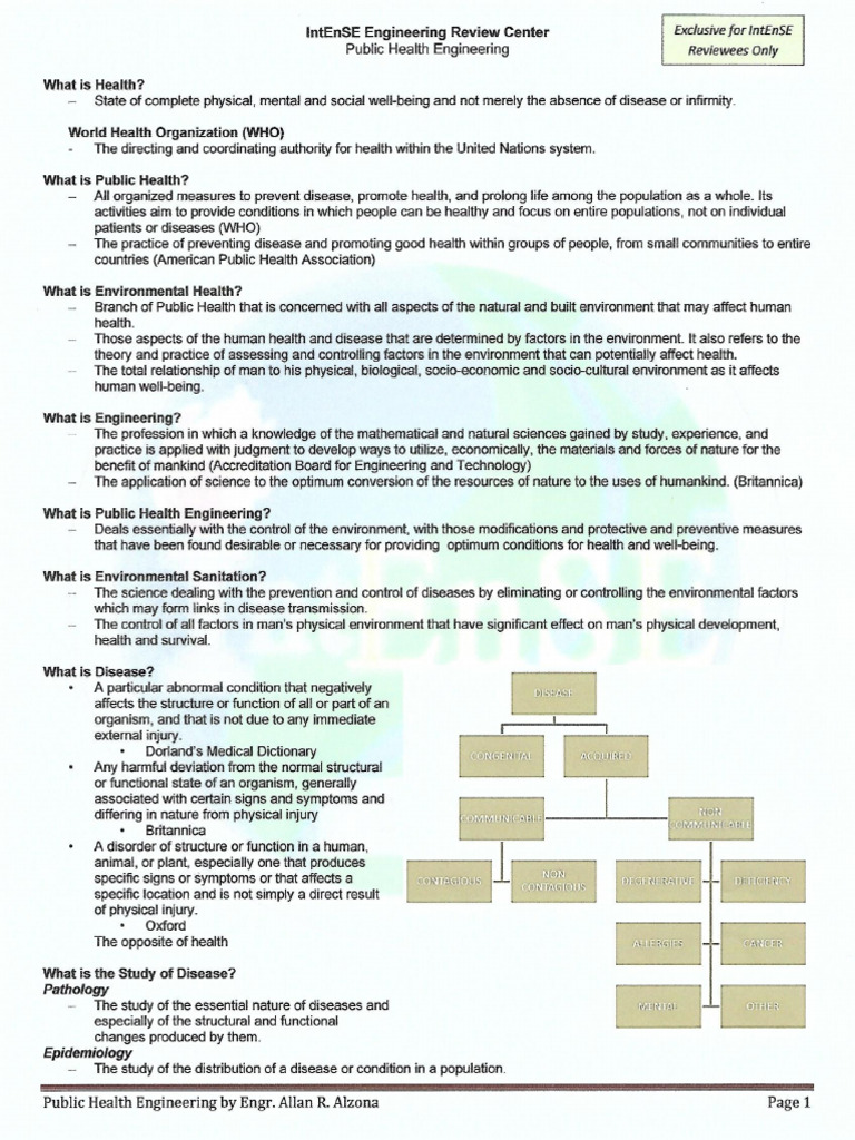Basics of PHE 1 | PDF