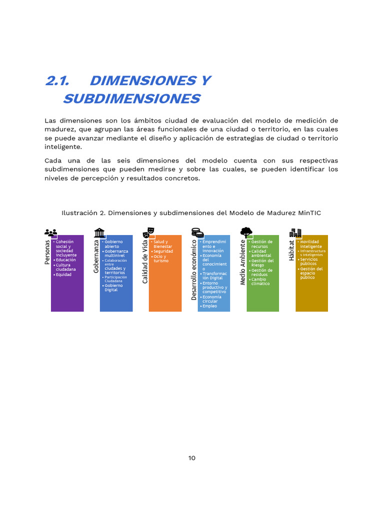 Dimensiones Subdimensiones | PDF | Entorno natural | Gobernancia