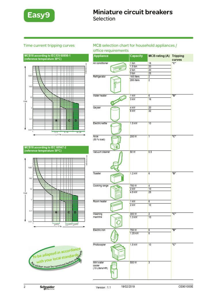 Easy9 - Time Current Tripping Curves | PDF | Home Appliance | Building ...