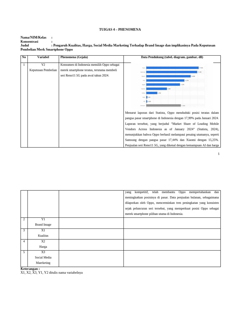 Format Tugas 4 - Phenomena Gap | PDF