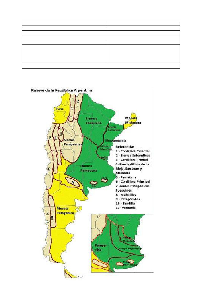 Relieve Argentino: Capacidades y Evaluación | PDF
