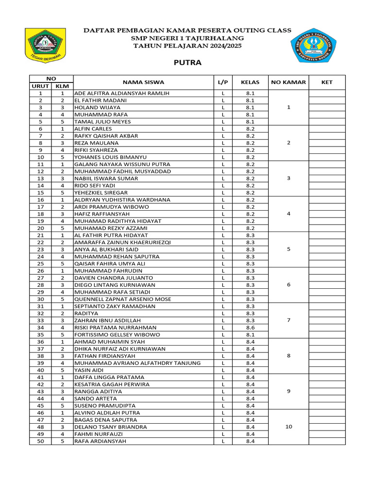 Kamar Putra 1-29 | PDF