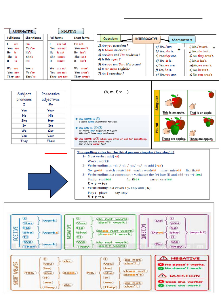 9th Grade Grammar Review Guide | PDF