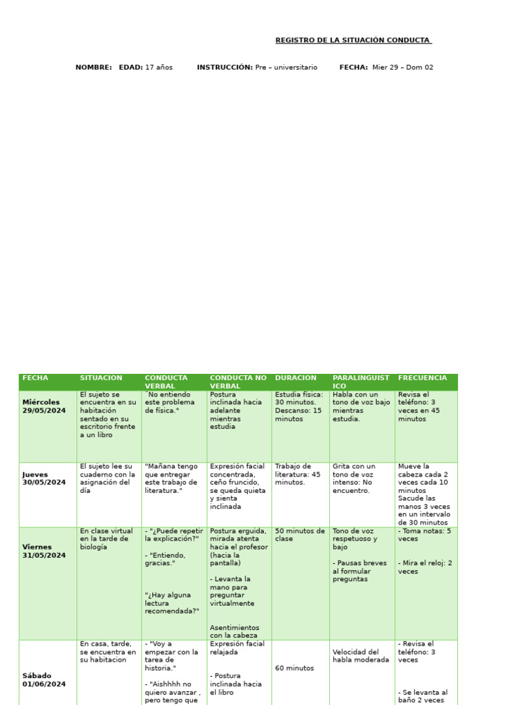 Registro De La Situación Conducta Pdf