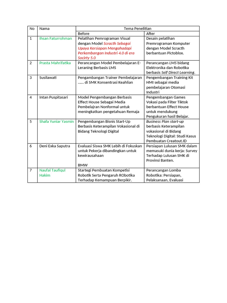 Pertemuan 1 Bimbingan Skripsi IAD | PDF