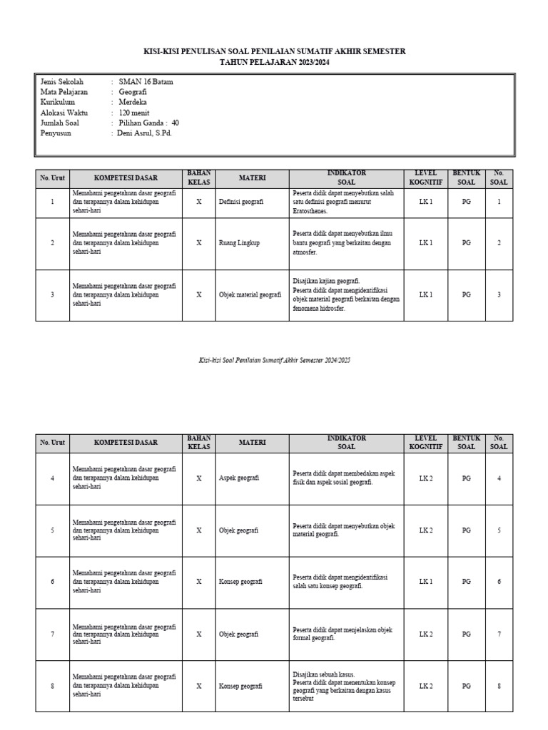 Kisi Kisi PAS Geografi Kelas X 2023 2024 | PDF