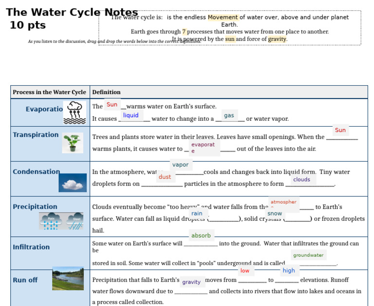 Maryam Qasim - The Water Cycle Notes - Catlett-Muhammad | PDF | Water ...