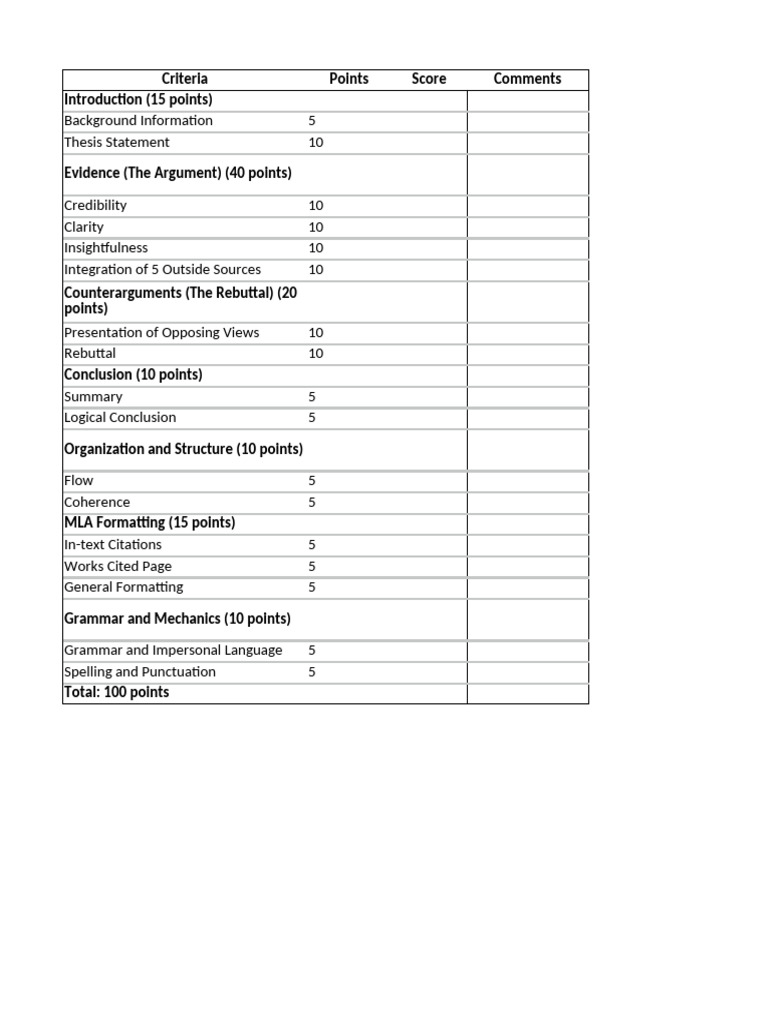 100 Point MLA Research Essay Rubric | PDF