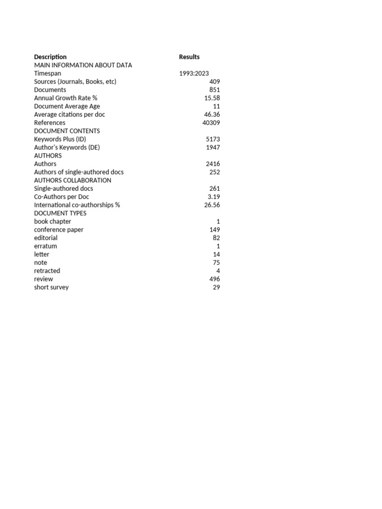 Main Information Bibliometrix 2024-08-21 | PDF