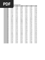 Tabla de La Distribución Normal Estandarizada | PDF | Business | Technology & Engineering