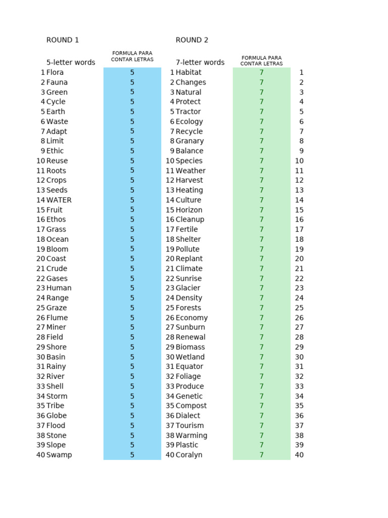 Spelling Bee 2024 | PDF | Earth Sciences | Environmental Conservation