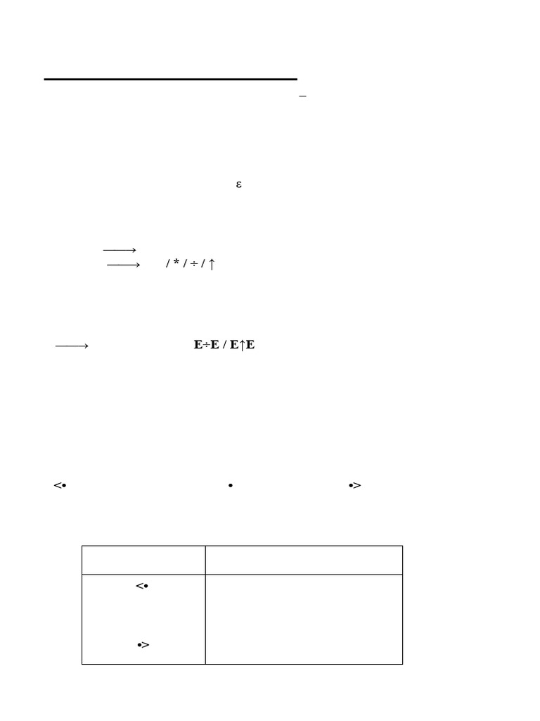 Operator Precedence Parsing in Compiler Design | PDF | Parsing ... Operator Precedence Parsing in Compiler Design | PDF | Parsing ...