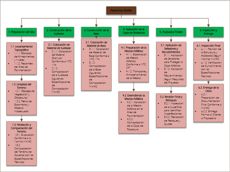 Pavimento Flexible - Ignacio | PDF