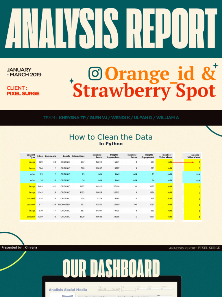 Social Media Analysis | PDF