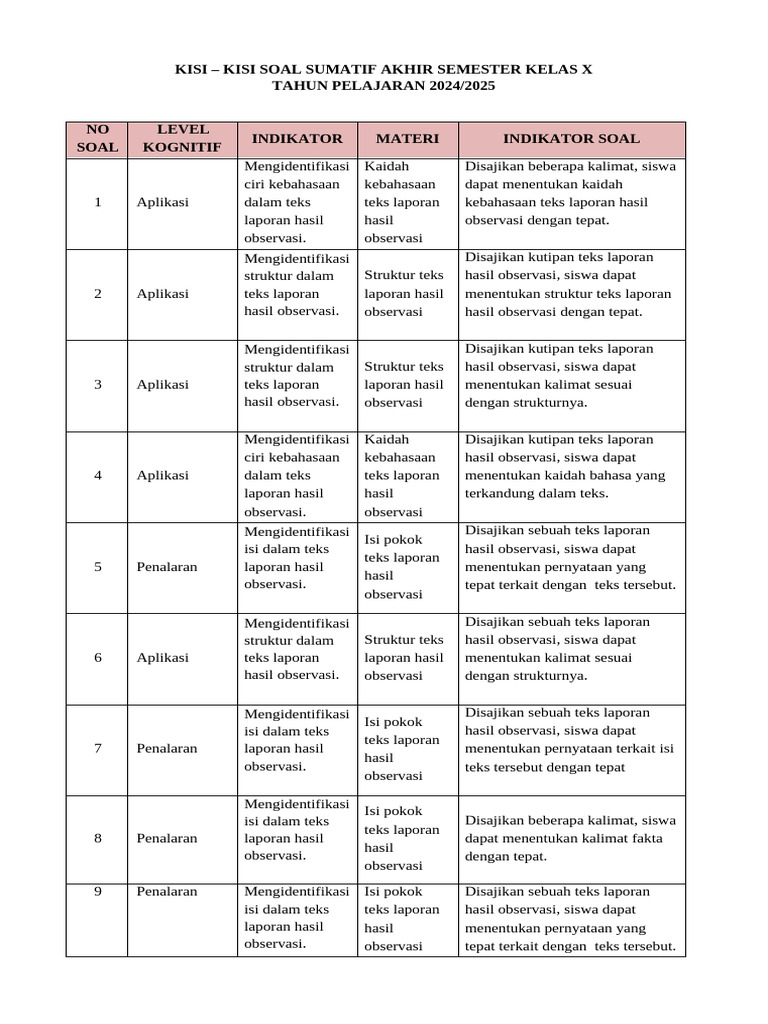 Kisi-Kisi Sas Bin Kelas X (2024-2025) Siswa | PDF