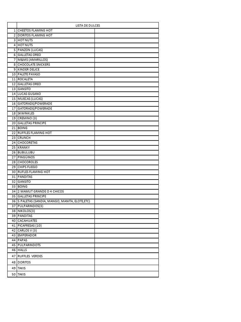 Lista de Dulces 2024 | PDF