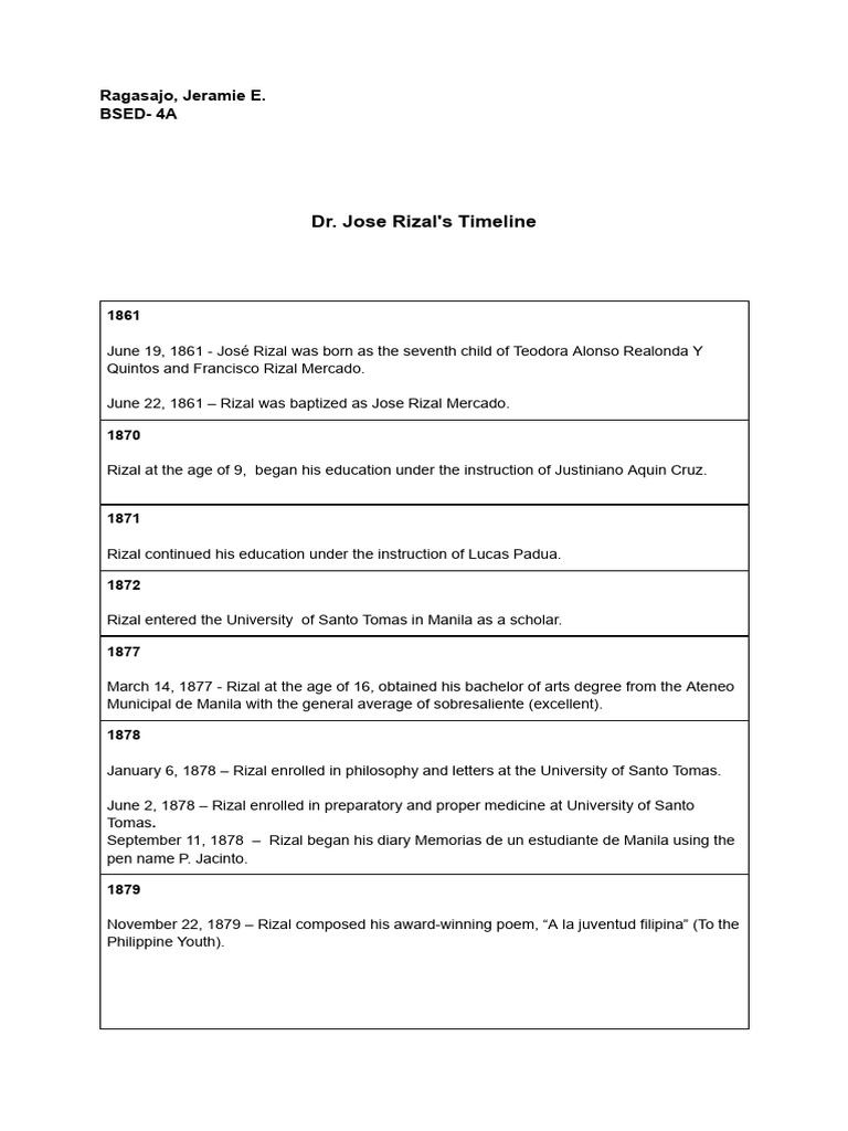 Dr. Jose Rizal's Timeline | PDF | Philippines