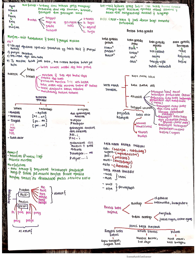 Nota Ringkas BM Sem 2 - 230327 - 110928 | PDF