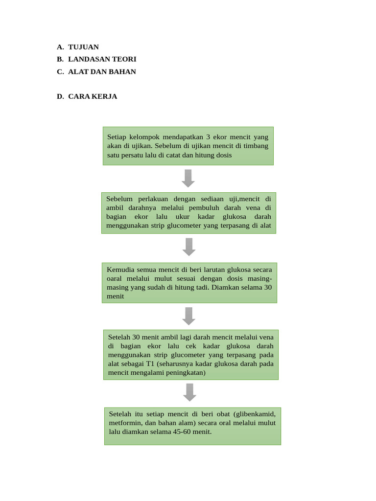 Laporan Uji Antihiperglikemia Kel 5 | PDF