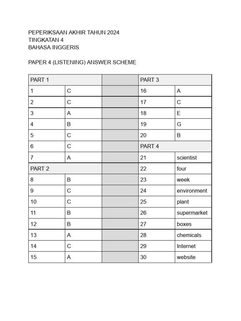 p4 (Answer Scheme) f4 Pat 2024 | PDF