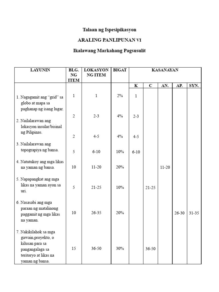 2nd Grading Period - Araling Panlipunan Grade 6 | PDF