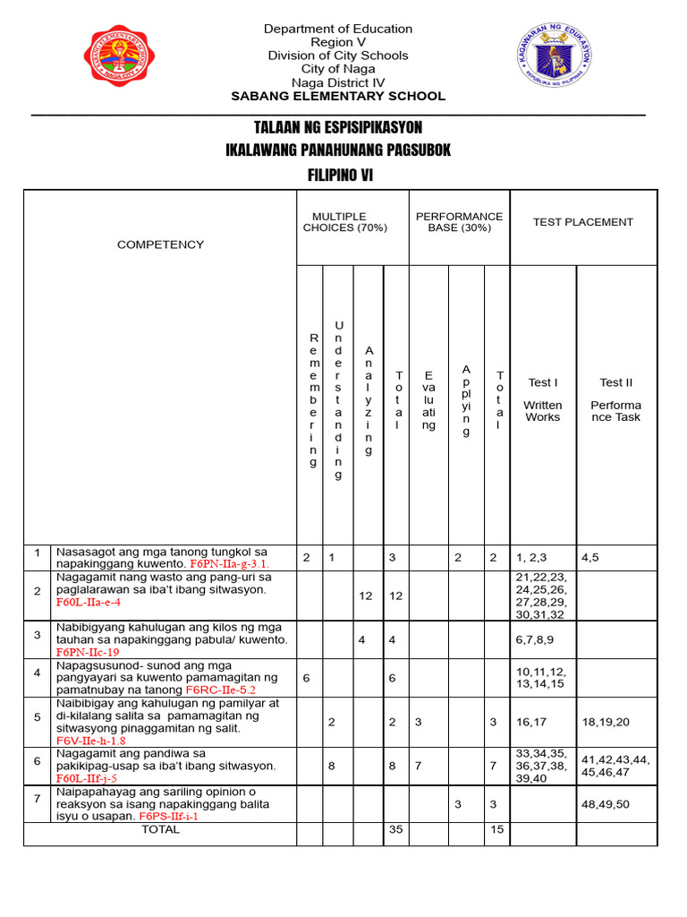 2nd Grading Period - Filipino Grade 6 | PDF