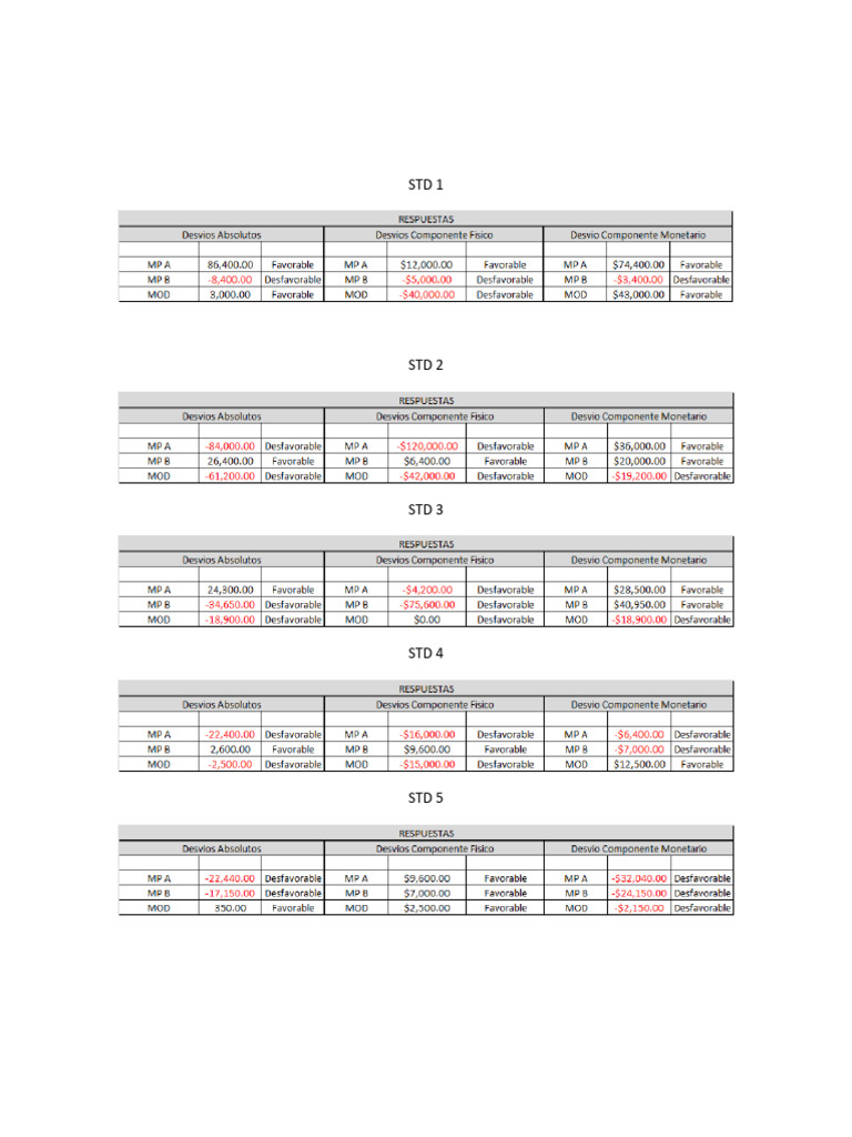 RESPUESTAS EJERCICIOS ESTANDAR 1ra y 2da PARTE | PDF