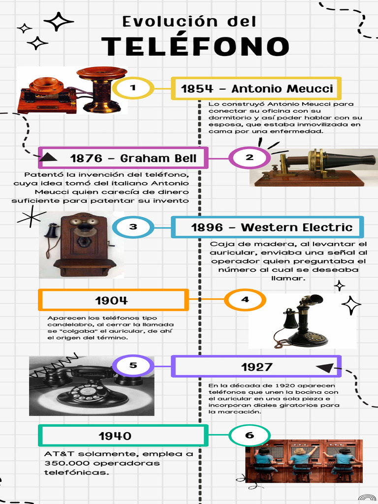 Línea de Tiempo Del Teléfono | PDF