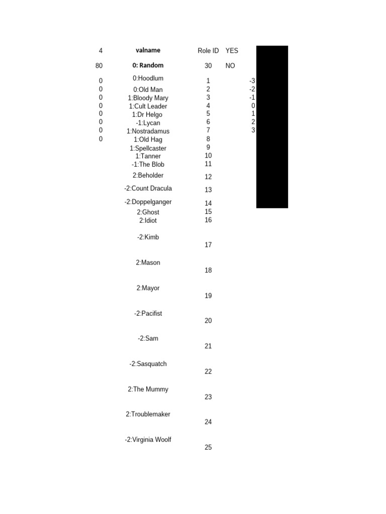 Ultimate Werewolf Village Randomizer V3.0 | PDF | Werewolves