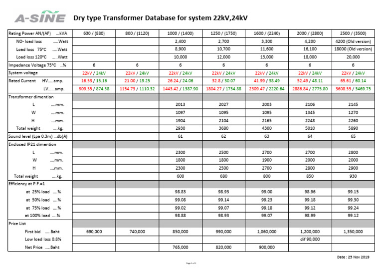22kV/24kV Dry Type Transformer Specs | PDF | Transformer | Electrical ...