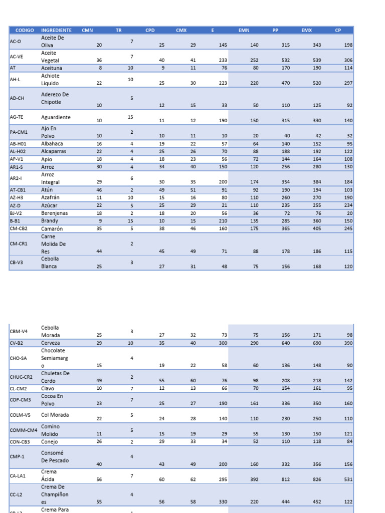 Calculo de Maximos y Minimos | PDF | Alimentos | Ingredientes de comida