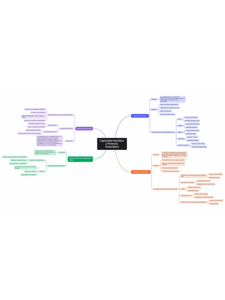 Mapa Mental, Edc Fisica | PDF