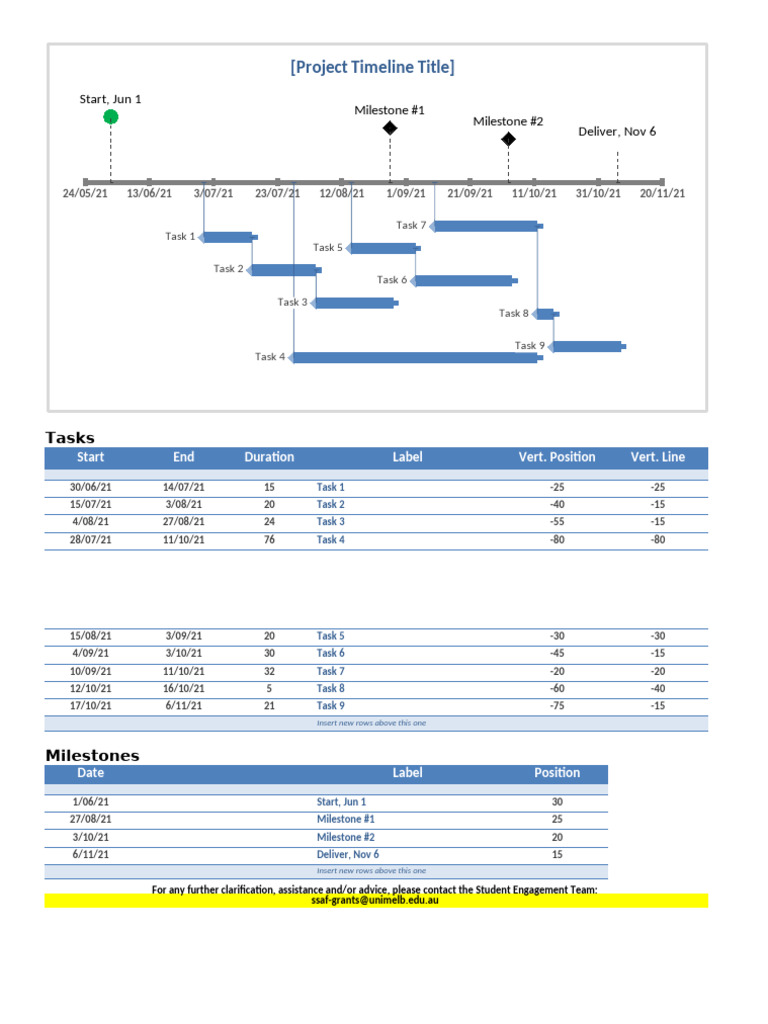 SSAF-Grant-Timeline-Milestone-and-Tasks-Template- | PDF | Project Management | Computing